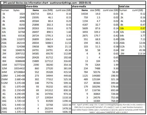 Zfs Slog Performance Testing Of Ssds Including Intel P4800x To Samsung