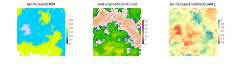 03 Plotting With `quickplot` • Quickplot