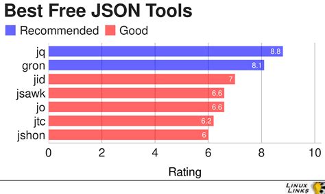 7 best free and open source json tools linuxlinks
