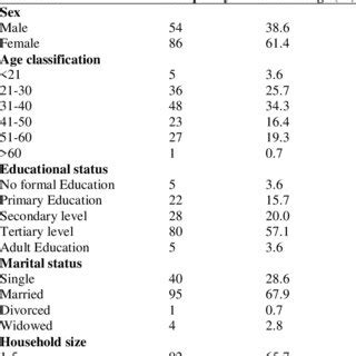 Gini Coefficient Range And Equity Download Scientific Diagram