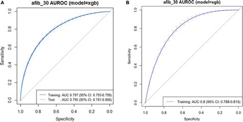 Receiver Operating Characteristic Curve Of The Predictive Model For Download Scientific Diagram