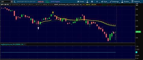Average Daily Volume Rthinkorswimscripts