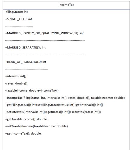 Solved The Following Project Lets You Practice Basic Java
