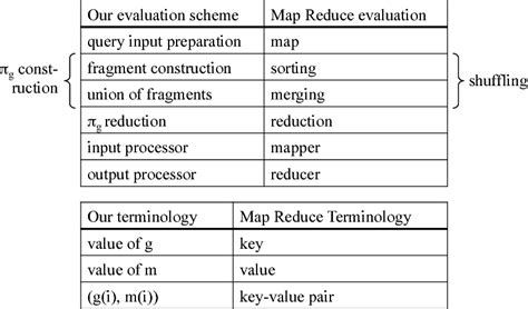 figure 12 from a high level query language for big data analytics