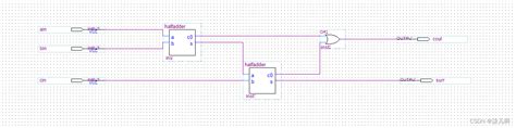 Quartus实现一位全加器quartus全加器 Csdn博客