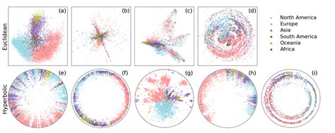 Geometric Embedding Of The Internet We Display The Visualization Of Download Scientific
