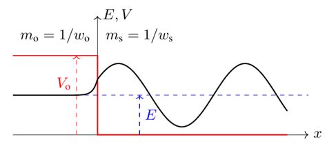 Essderc 2022 Paper Wave Function Penetration In Mosfets • Global