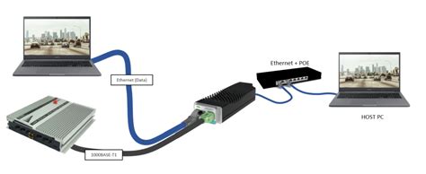 Emc10gt1 Ethernet To Base T1 Media Converter