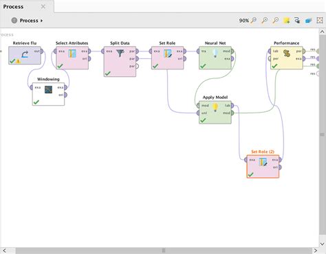 Machine Learning In Rapidminer Iot For All
