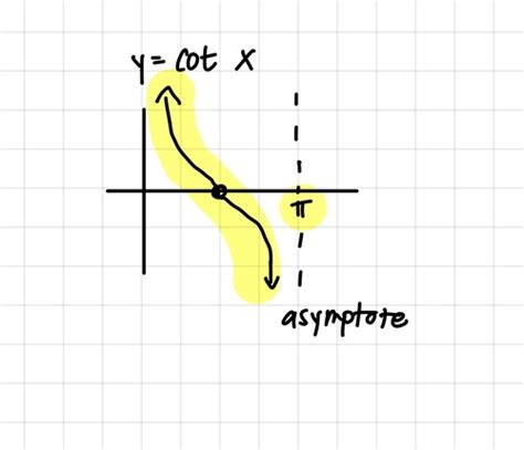 PreCalculus Flashcards Quizlet