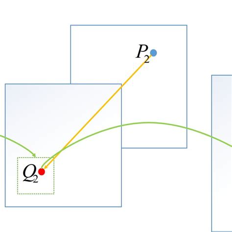 An Illustration Of Principle Of Coarse To Fine Multi Scale Iterative Download Scientific