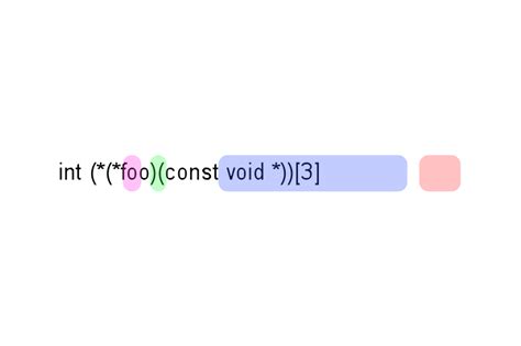 Dive Into Your Assembly Code