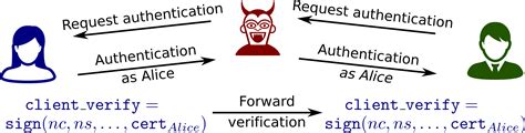 Tls 13 · Tlseminar