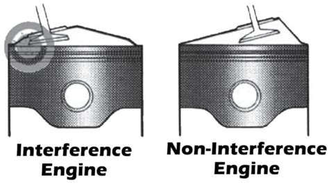 Interference And Free Running Engines Explained Includes List Low Offset