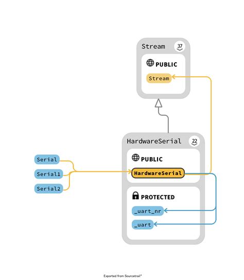 オープンソースのコード分析ツールsourcetrailを使ってみた Lang Ship