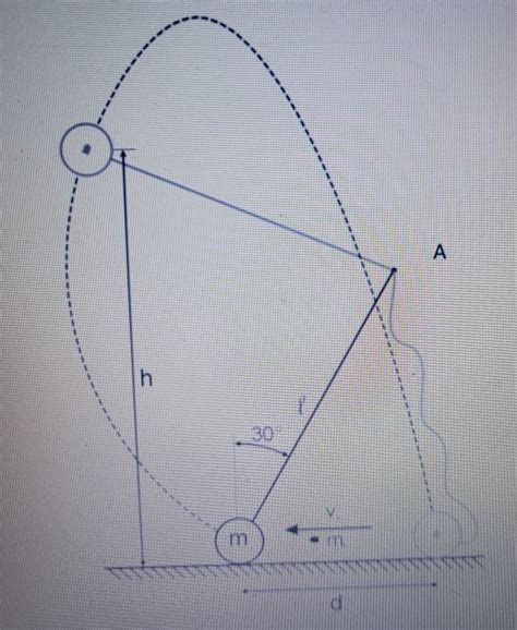 Solved A Ball Mass M Is In Rest On A Smooth Horizontal