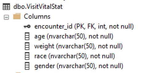 How To Format Sql Subquery To Produce New And Old Data Stack Overflow