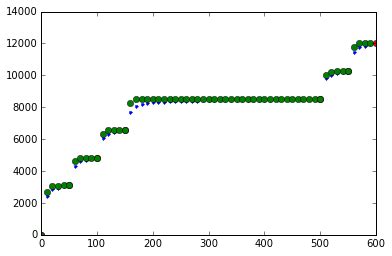 Fitting A Periodic Graph In Python Parameters For Scipy Interpolate Splrep Equation Of Curve
