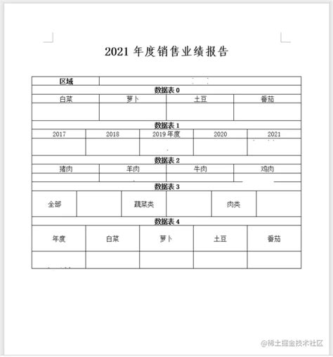 vuecli4 使用docxtemplater导出word（超详细）项目需求：前端层面实现导出word功能 项目准备： 掘金