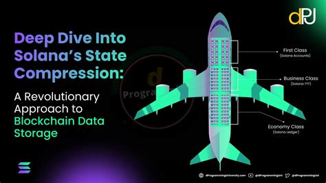 Deep Dive Into Solanas State Compression A Revolutionary Approach To Blockchain Data Storage