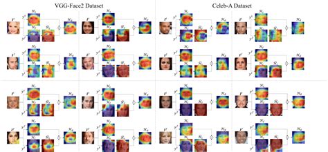 Visualization Of The Counterfactual Maps Of Each Face Pair On Vgg Face2 Download Scientific