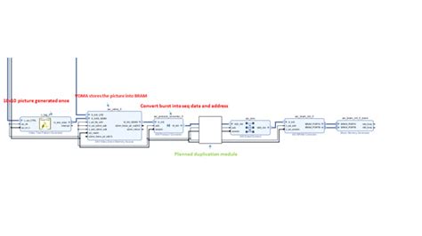 Help Understanding The Axi4 Axi Lite Handshake And Manipulating The Axi Protocol