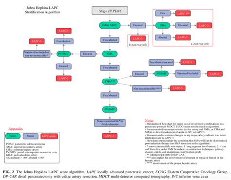 Johns Hopkins Lapc Score Algorithm Dpcg