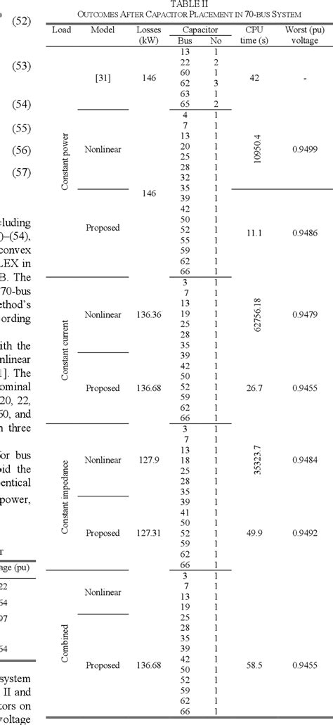 Table Ii From A Capacitor Placement Programming Model For Distribution Systems With Voltage