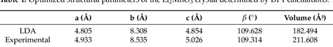 Table 1 From Phonon Structure Infra Red And Raman Spectra Of Li2mno3