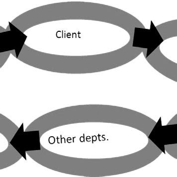 Hypothetical Chain Of Integration Download Scientific Diagram