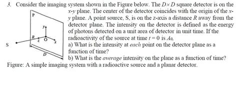 Solved 3 Consider The Imaging System Shown In The Figure