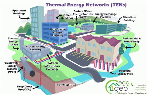 Direct Use Geothermal Geothermal Rising Using The Earth To Save
