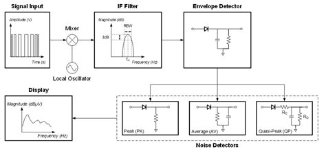 Choosing The Proper Parameters In Frequency Spread Spectrum Fss Design Article Mps