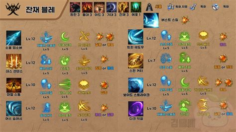 로스트아크 전 직업 한장 세팅 가이드 각인 스킬 트포 로스트아크 에펨코리아