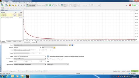 Help Custom Genetic Algorithms In Mql5 Symbols Expert Advisors And