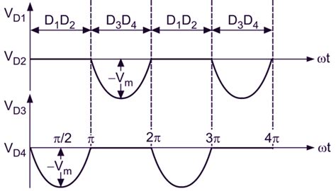 Full Wave Bridge Rectifier Circuit Diagram Working And Waveforms Electricalworkbook