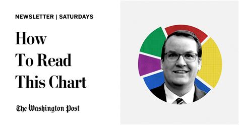 The Washington Post Introduces “how To Read This Chart ” A New Data Visualization Newsletter