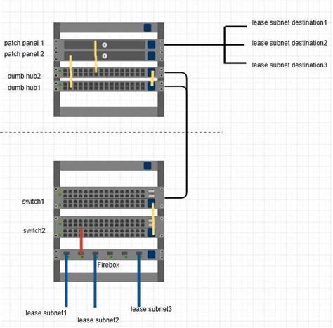 The Importance Of Patch Panel And Switch Diagram For Network Infrastructure