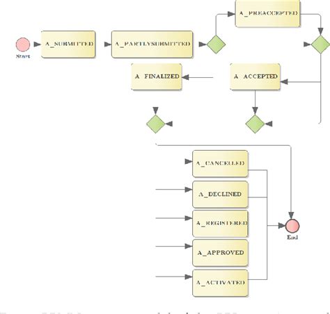 Table 1 From Embedding Graph Convolutional Networks In Recurrent Neural