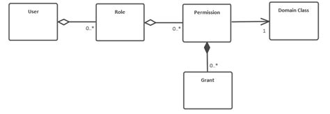 Api Access Control Codebot Documentation