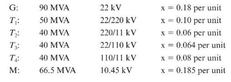 Solved Figure 332 Shows The Oneline Diagram Of A Three Phase Power