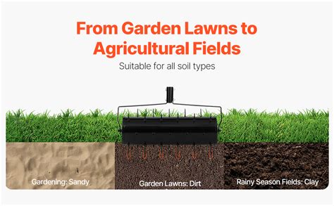 Vevor Rolling Lawn Aerator 21 Inch Heavy Duty Manual Rolling Aerator