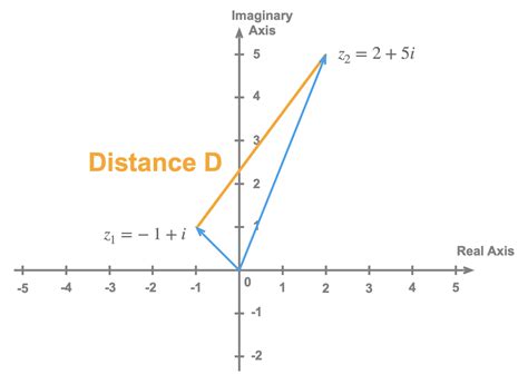 complex numbers radford mathematics