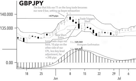 Forex Trade Visualization Clydebank Media