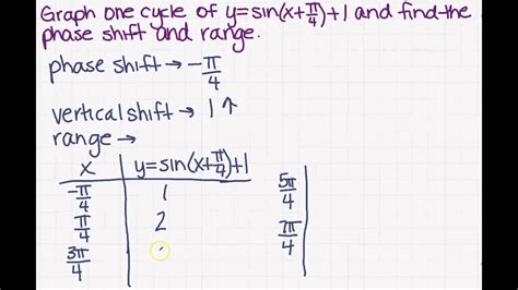 Graph Y Sin X π4 1 Youtube