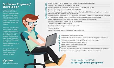 Software Engineer Developer