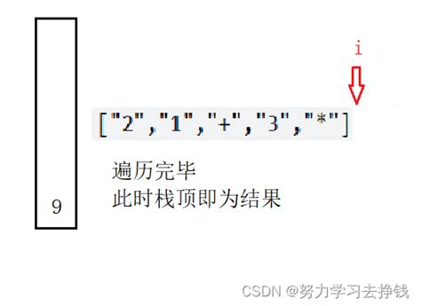 【c】stl栈和队列基本功能介绍、题目练习和模拟实现（容器适配器）c Stl 栈用什么 Csdn博客