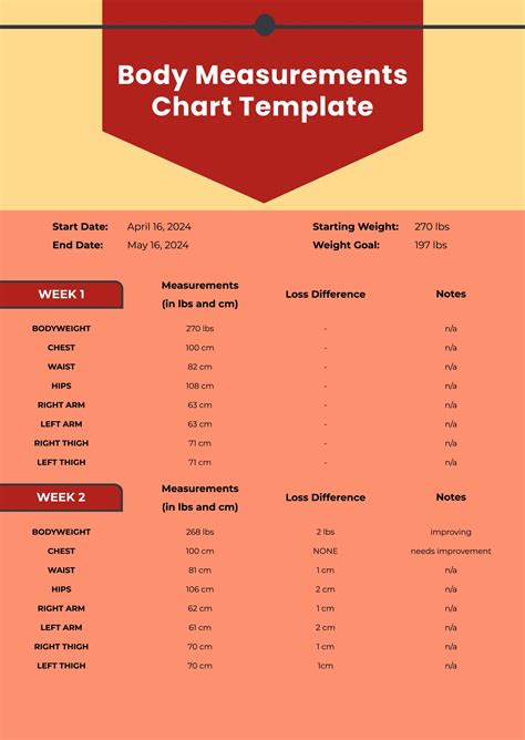 Body Measurements Chart Template In Illustrator Pdf Download