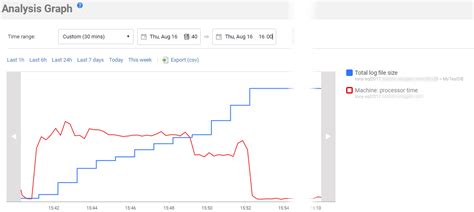 How To Avoid Running Out Of Disk Space With Sql Monitor Redgate
