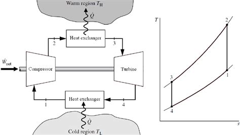 Reverse Brayton Closed Refrigeration Cycle Moran And Shapiro 2004